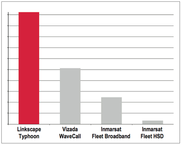 Linkscape | Internet Services